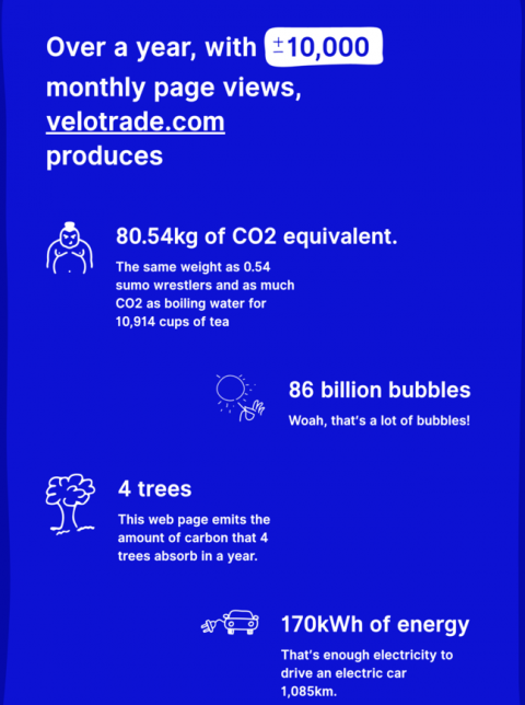 Velotrade Meets ESG – A Sustainable Trade Finance Platform